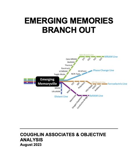 Emerging Memories Branch Out Coughlin Associates