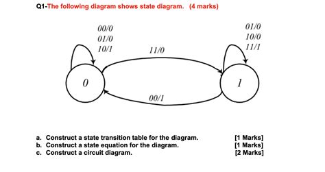 Solved Q The Following Diagram Shows State Diagram Chegg