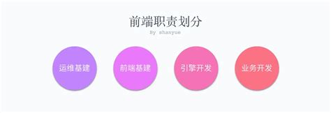 浅谈 2022 前端工作流中全流程多层次的四款测试工具