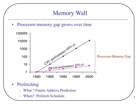 Ppt A Programmable Memory Hierarchy For Prefetching Linked Data