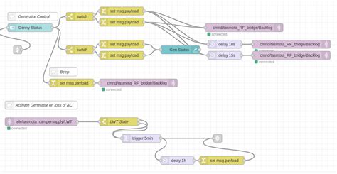 I Have A Group Of Nodes That Seems More Complicated Than It Ought Help