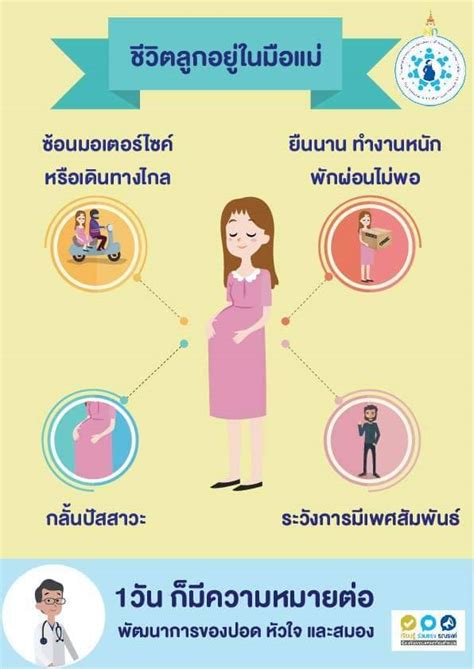 ประชาสัมพันธ์ส่งเสริมความรู้โครงการสร้างเสริมสุขภาพเชิงรุก เพื่อลดภาวะการคลอดก่อนกำหนด櫓 องค์การ