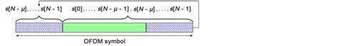 Ofdm System Implementation In Dsp Platform Tms320c6678