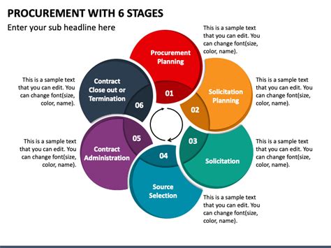 Procurement With 6 Stages PowerPoint And Google Slides Template PPT