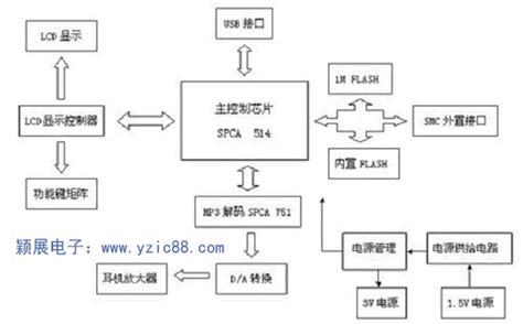 mcu工作原理是什么以及有哪些分类？