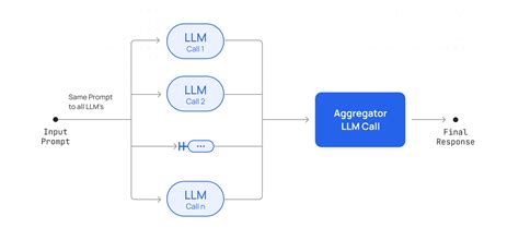 Parallel Workflow Togetherai Docs