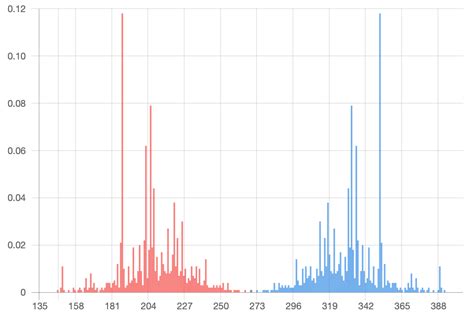 extraneous gridline · issue 7537 · chartjs chart js · github