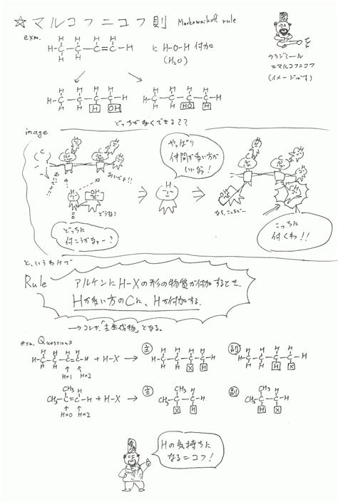 マルコフニコフ＆ザイツェフ とある化学教師でググって 楽天ブログ