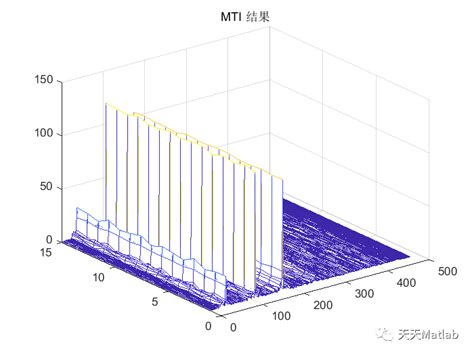 【雷达】线性调频脉冲雷达仿真实验附matlab代码 基于线性调频脉冲 lmcw 雷达仿真 matlab代码实现 csdn博客