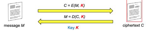 1 Introduction Basic Cryptographic Tools