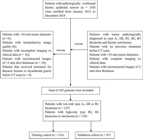 Radiomics Analysis Of Multiphasic Computed Tomography Images Journal Of Computer Assisted