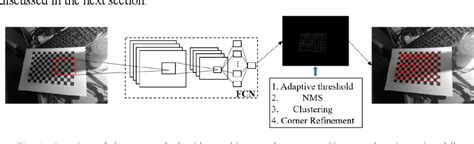 figure 1 from rcdn robust x corner detection algorithm based on