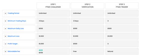 FTMO Review 2025 Investing Com