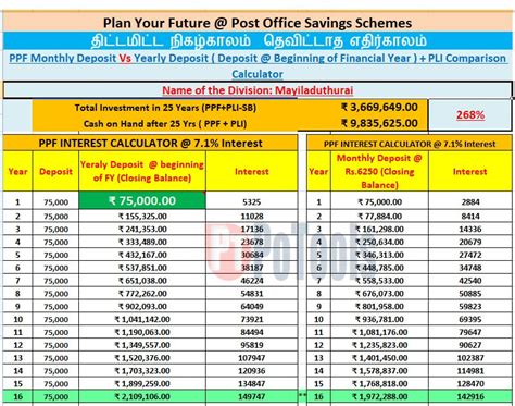 Ppf Interest Calculator ~ India Posts Retired Officers Association