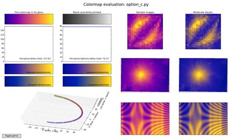 Colormaps In Matplotlib When Graphic Designers Meet Matplotlib