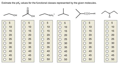 Solved Estimate The PKa Values For The Functional Classes Chegg Com