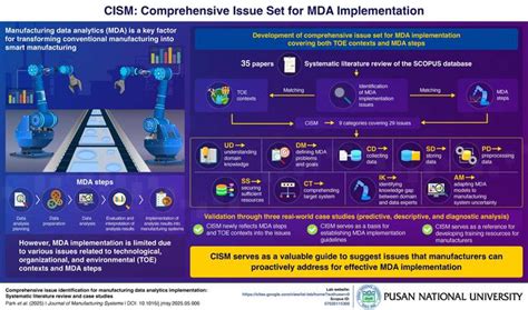 Proposed Comprehensive Issue Set For Mda Implementation Cism Image Eurekalert Science