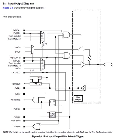 MSP430FR2475 6 Pin Behavior After Releasing Reset MSP Low Power Microcontroller Forum MSP
