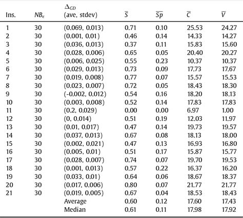 Table 1 From A Bi Criteria Hybrid Genetic Algorithm With Robustness