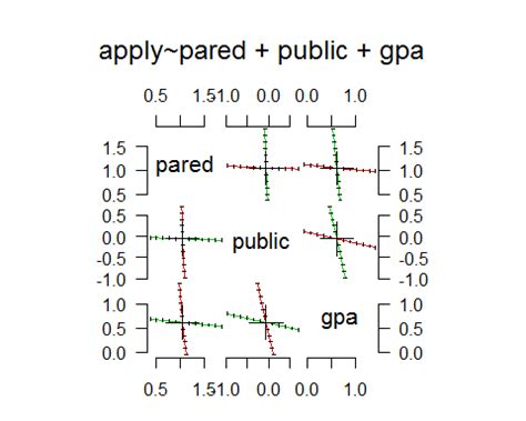 How To Perform Ordinal Logistic Regression In R