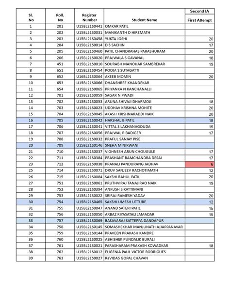 Bsc Iv Sem Nep 2nd Ia Pdf
