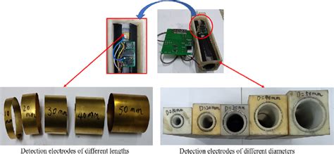 Detection Electrodes For The Electrostatic Induction Dust Concentration