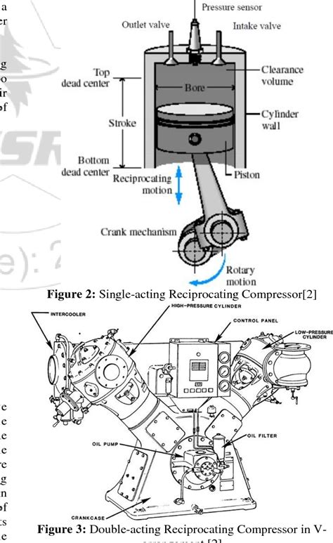 Reciprocating Compressor Parts And Functions At Terri Kent Blog