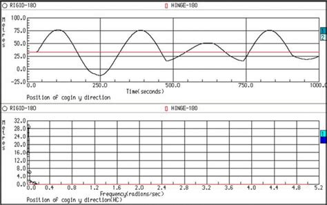 Numerical Simulation Of Twin Barge Float Over Installation On Aqwa Software Springerlink