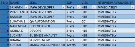 Kancharla Sravanthi On Linkedin Recruiters Hiring Jobs Resume