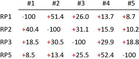 Load Redistribution Of Removed Riveted Download Scientific Diagram