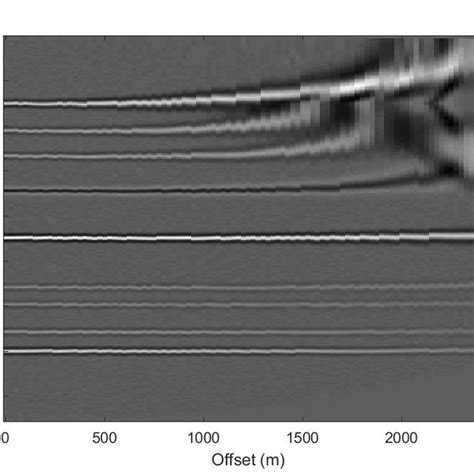 Hyperbolic And Non Hyperbolic Nmo Corrected Data For Raw Variable
