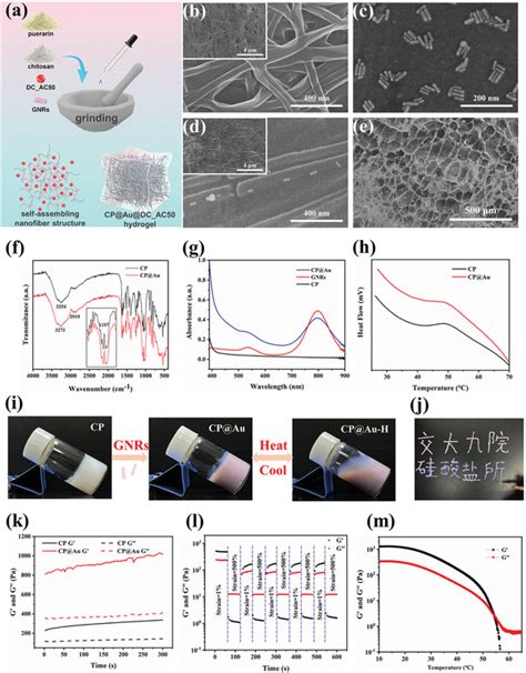 A Novel Stimuli‐responsive Injectable Antibacterial Hydrogel To Achieve Synergetic Photothermal