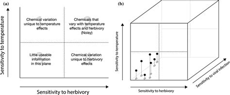 Graphical Model Of Multi Dimensional Stimulus Space Of A Hypothetical