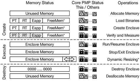 2 2 keystone basics — keystone enclave 1 0 0 documentation