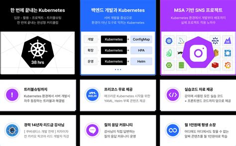 백엔드 개발자를 위한 Kubernetes 클라우드 네이티브 프로그래밍 초격차 패키지 Online 패스트캠퍼스
