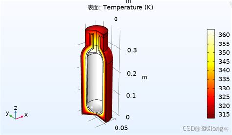 Comsol仿真的温度场结果怎么用python绘制出来 知乎 Comsol温度云图mob6454cc73c728的技术博客51cto博客