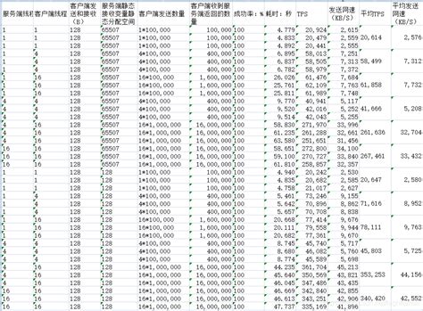 本机udp收发性能测试 c语言测试udp吞吐量 csdn博客