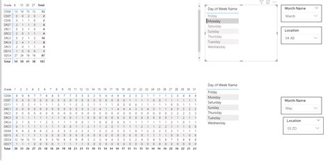 How To Disconnect Two Visuals Data Visualizations Enterprise DNA Forum