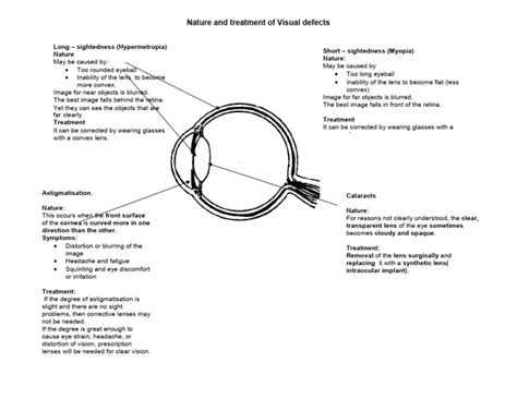 Nature And Treatment Of Visual Defects Pdf Human Eye Glasses