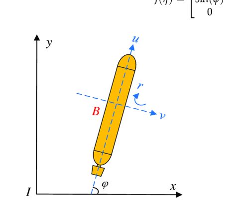 inertial coordinate system and body coordinate system download