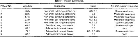 Table From Dorsal Nerve Of The Penis Nerve Conduction Velocity A New Technique A Reply