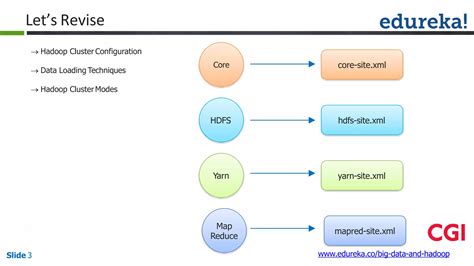 Hadoop Mapreduce Framework Ppt