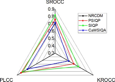 figure 1 from a blind contour aware quality model for sonar images