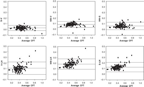Comparison Of Cft Values Derived By Four Cft Equations Using Download Scientific Diagram