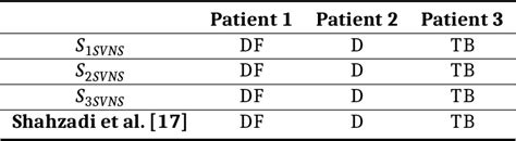 Table 6 From Utilizing The Clustering Techniques Using Distance Based Similarity Measures Of
