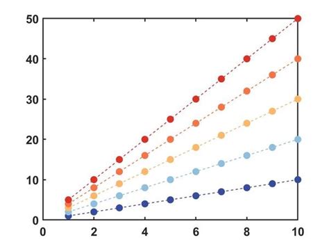 Matlab科研绘图之色卡篇1—色卡的创建与管理 知乎