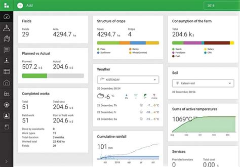 Dashboard Iot Otori