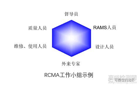 以可靠性为中心的维修分析（rcma）检测资讯嘉峪检测网