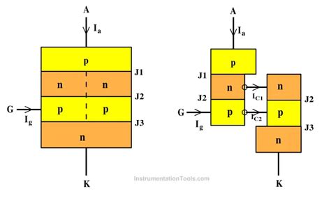 Thyristors Switching Two Transistor Model Advantage Applications