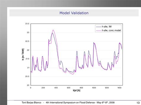 Ppt Evaluation Of River Flood Regulation Using Model Predictive Control Powerpoint